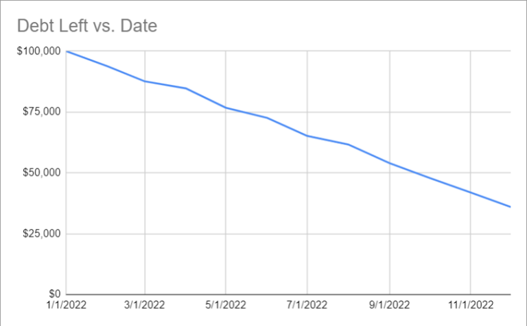 How To☝️ Make a Time Series Chart in Google Sheets - Spreadsheet Daddy
