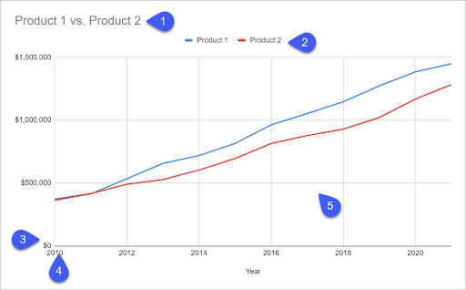 How To Make A Double Line Graph In Google Sheets Spreadsheet Daddy