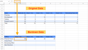 How to☝️ Create a Burndown Chart in Google Sheets - Spreadsheet Daddy