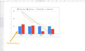 How to☝️ Create a Burndown Chart in Google Sheets - Spreadsheet Daddy