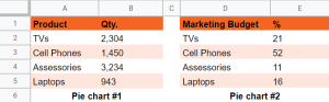 How to☝️ Make a Multi-Level Nested Pie Chart with Subcategories in ...