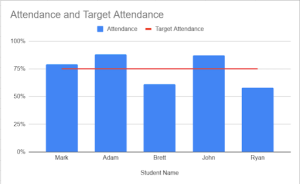 How to☝️ Add a Target Line in Google Sheets (Column & Line Charts ...