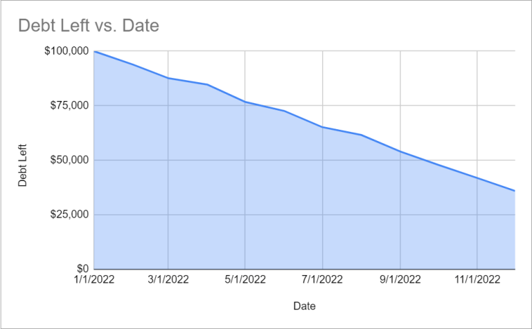How To☝️ Make a Time Series Chart in Google Sheets - Spreadsheet Daddy