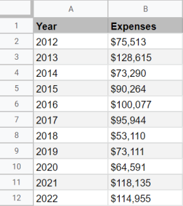 How to☝️ Create a Cumulative Sum Chart in Google Sheets (An Easy Way ...
