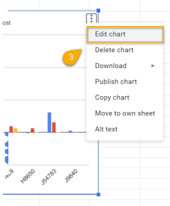 How to☝️ Delete a Chart in Google Sheets (3 Easy Steps) - Spreadsheet Daddy