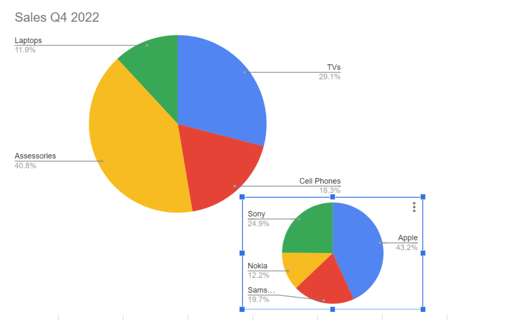 How to☝️ Make a Pie of Pie Chart in Google Sheets - Spreadsheet Daddy