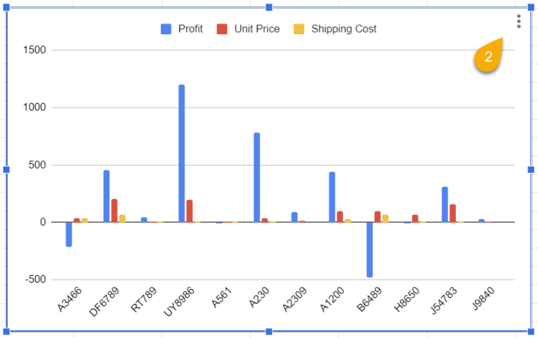How to☝️ Delete a Chart in Google Sheets (3 Easy Steps) - Spreadsheet Daddy