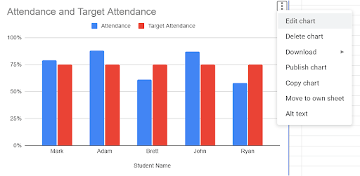 How To Add A Target Line In Google Sheets Column Line Charts 