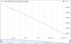 How To☝️ Make a Time Series Chart in Google Sheets - Spreadsheet Daddy