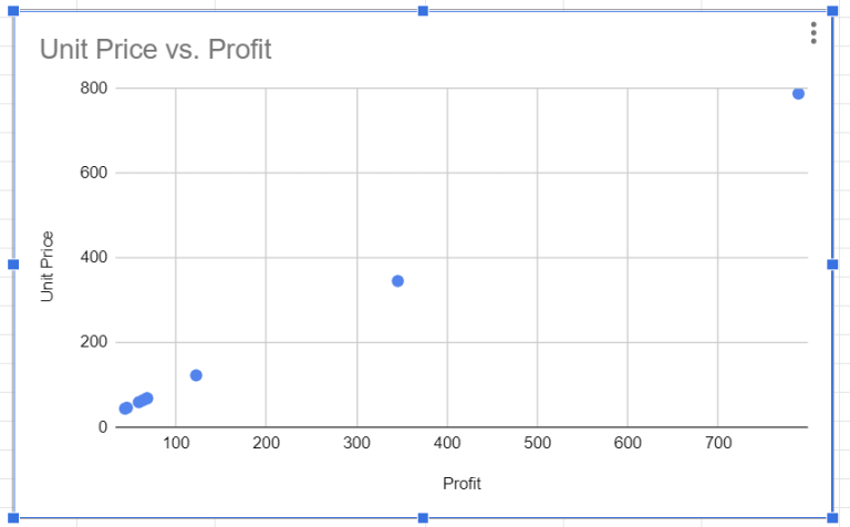 How to☝️ Switch the X- and Y-axes in Google Sheets [2023 Guide ...