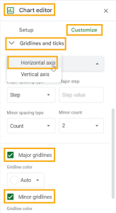 How to☝️ Add Vertical & Horizontal Gridlines to a Chart in Google Sheets - Spreadsheet Daddy