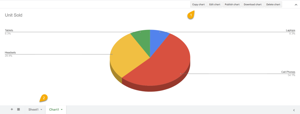 How to☝️ Move a Chart to a New Sheet in Google Sheets - Spreadsheet Daddy
