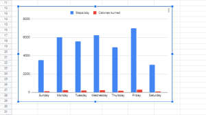 How to☝️ Have 2 Y-Axes (Right-Side) in a Chart in Google Sheets ...
