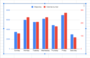How to☝️ Have 2 Y-Axes (Right-Side) in a Chart in Google Sheets ...