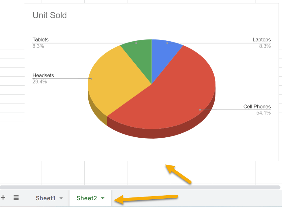 How To Move A Chart To A New Sheet In Google Sheets Spreadsheet Daddy