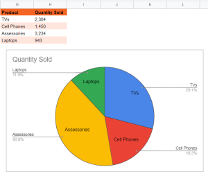 How to☝️ Label a Pie Chart in Google Sheets - Spreadsheet Daddy