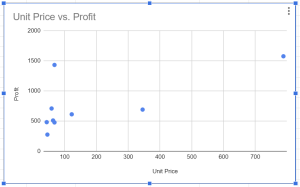 How to☝️ Switch the X- and Y-axes in Google Sheets [2023 Guide ...