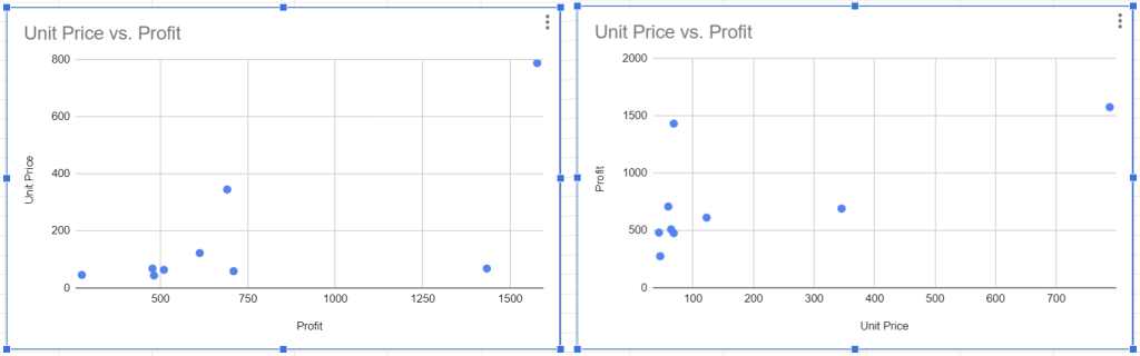 How to☝️ Switch the X- and Y-axes in Google Sheets [2025 Guide ...