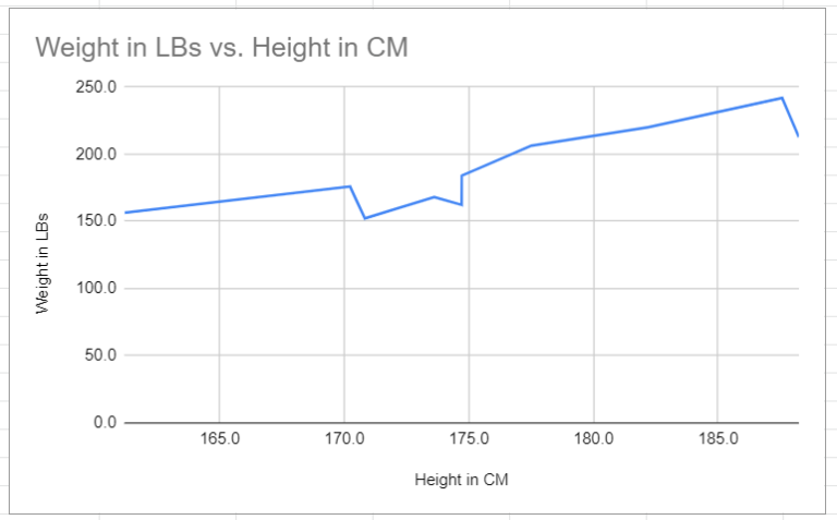 How to☝️ Connect Scatter Plot Data Points in Google Sheets ... How to☝️ Connect Scatter Plot Data Points in Google Sheets ...