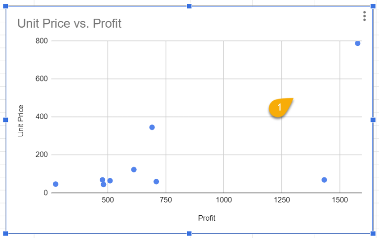 How to☝️ Switch the X- and Y-axes in Google Sheets [2025 Guide ...