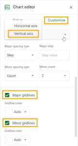 How to☝️ Add Vertical & Horizontal Gridlines to a Chart in Google ...