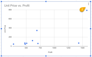 How to☝️ Switch the X- and Y-axes in Google Sheets [2025 Guide] - Spreadsheet Daddy