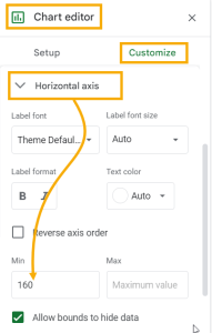 How to☝️ Change Axis Scales in a Google Sheets Chart (with Examples ...