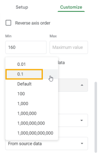 How to☝️ Change Axis Scales in a Google Sheets Chart (with Examples ...