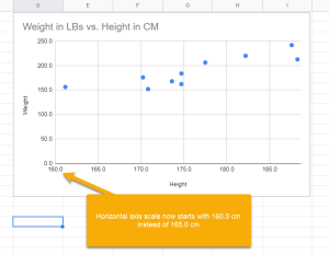 How to☝️ Change Axis Scales in a Google Sheets Chart (with Examples) - Spreadsheet Daddy