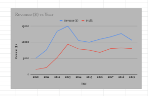 How to☝️ Make a Line Graph in Google Sheets (The Ultimate Guide ...