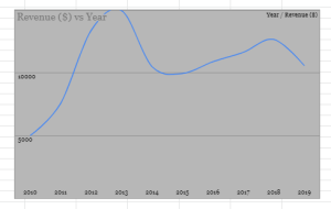 How to☝️ Make a Line Graph in Google Sheets (The Ultimate Guide ...