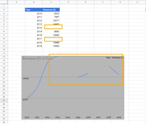 How to☝️ Make a Line Graph in Google Sheets (The Ultimate Guide ...