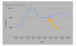 How to☝️ Make a Line Graph in Google Sheets (The Ultimate Guide ...