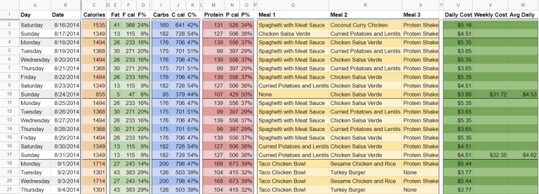 8 Free☝️ Google Sheets Meal Plan Templates (& How to Make One ...