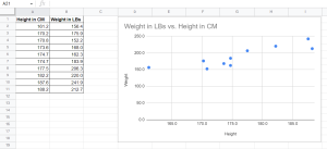 How to☝️ Change Axis Scales in a Google Sheets Chart (with Examples ...