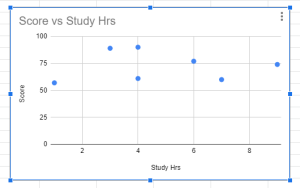 How to☝️ Create a Correlation Chart in Google Sheets - Spreadsheet Daddy