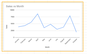 How to☝️ Extrapolate a Graph in Google Sheets - Spreadsheet Daddy