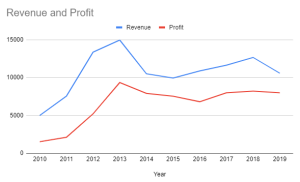 How to☝️ Make a Line Graph in Google Sheets (The Ultimate Guide ...