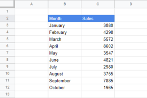How to☝️ Extrapolate a Graph in Google Sheets - Spreadsheet Daddy