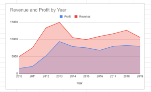 How to☝️ Make a Line Graph in Google Sheets (The Ultimate Guide ...