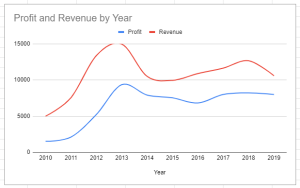 How to☝️ Make a Line Graph in Google Sheets (The Ultimate Guide ...