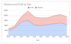 How to☝️ Make a Line Graph in Google Sheets (The Ultimate Guide ...