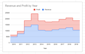 How to☝️ Make a Line Graph in Google Sheets (The Ultimate Guide ...