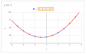 How to☝️ Add an Equation to a Graph in Google Sheets - Spreadsheet Daddy