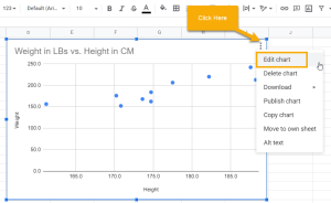 How to☝️ Change Axis Scales in a Google Sheets Chart (with Examples) - Spreadsheet Daddy