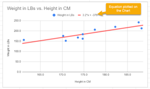 How to☝️ Add an Equation to a Graph in Google Sheets - Spreadsheet Daddy