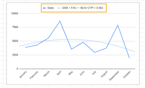 How to☝️ Extrapolate a Graph in Google Sheets - Spreadsheet Daddy