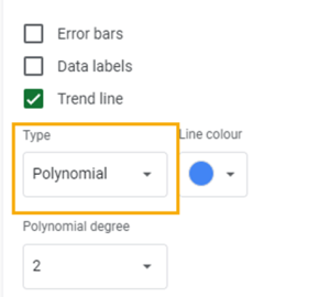 How to☝️ Extrapolate a Graph in Google Sheets - Spreadsheet Daddy