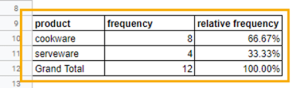 How to☝️ Make a Frequency Table in Google Sheets - Spreadsheet Daddy