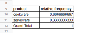 How to☝️ Make a Frequency Table in Google Sheets - Spreadsheet Daddy